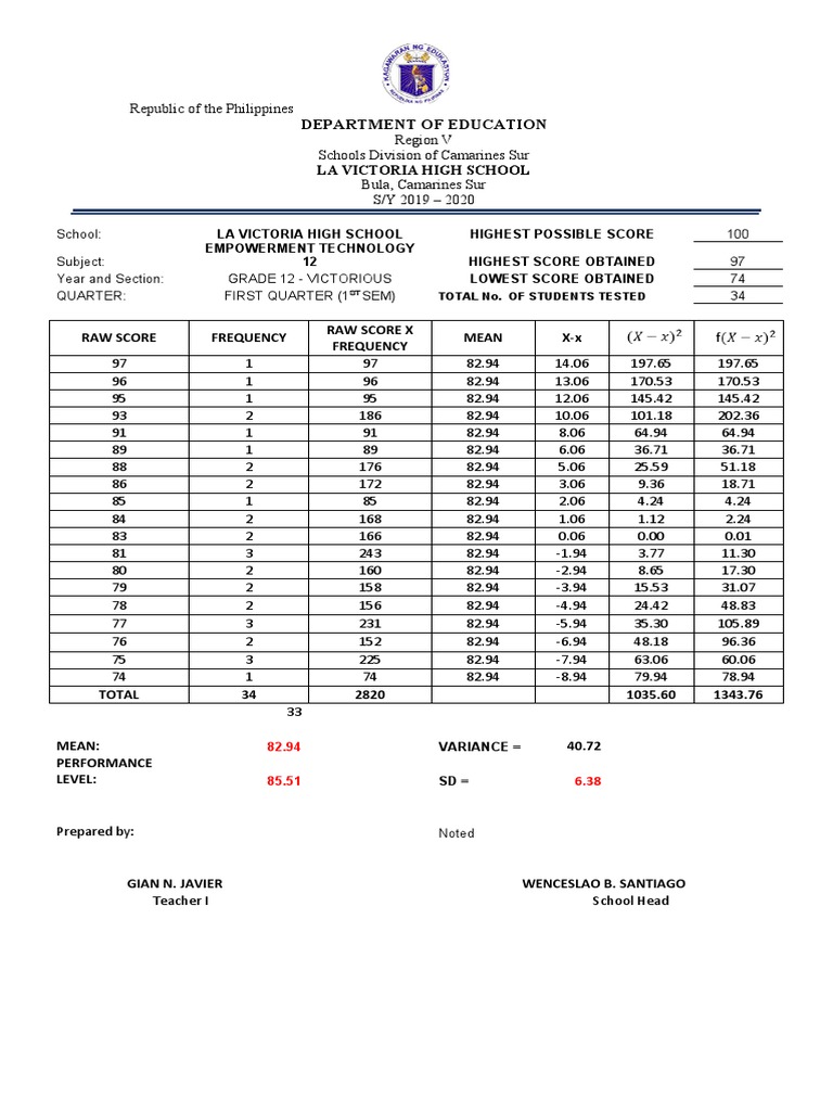 EMPTECH - Mean, PL, SD | PDF | Secondary Education | Educational Stages