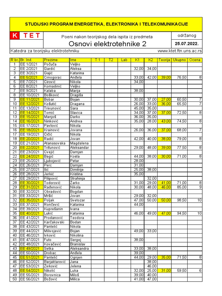 Osnovi Elektrotehnike 2: Studijski Program Energetika, Elektronika I Telekomunikacije | PDF | Serbia