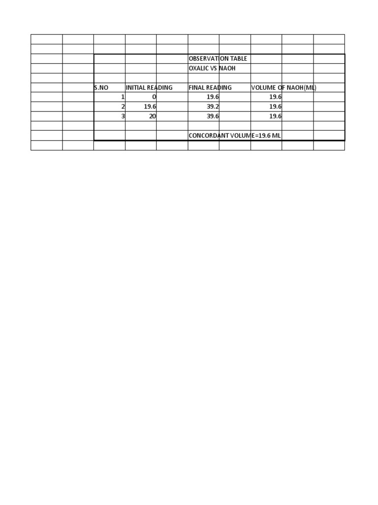 Observation Table | PDF