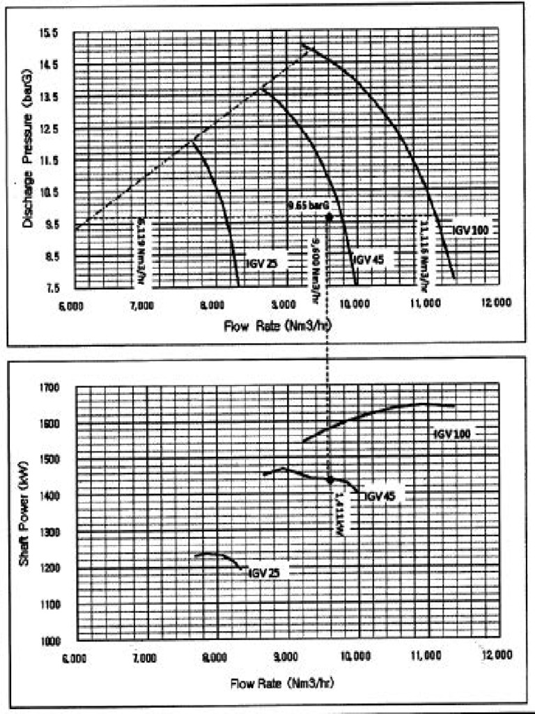 Typical Perf - Curve | PDF