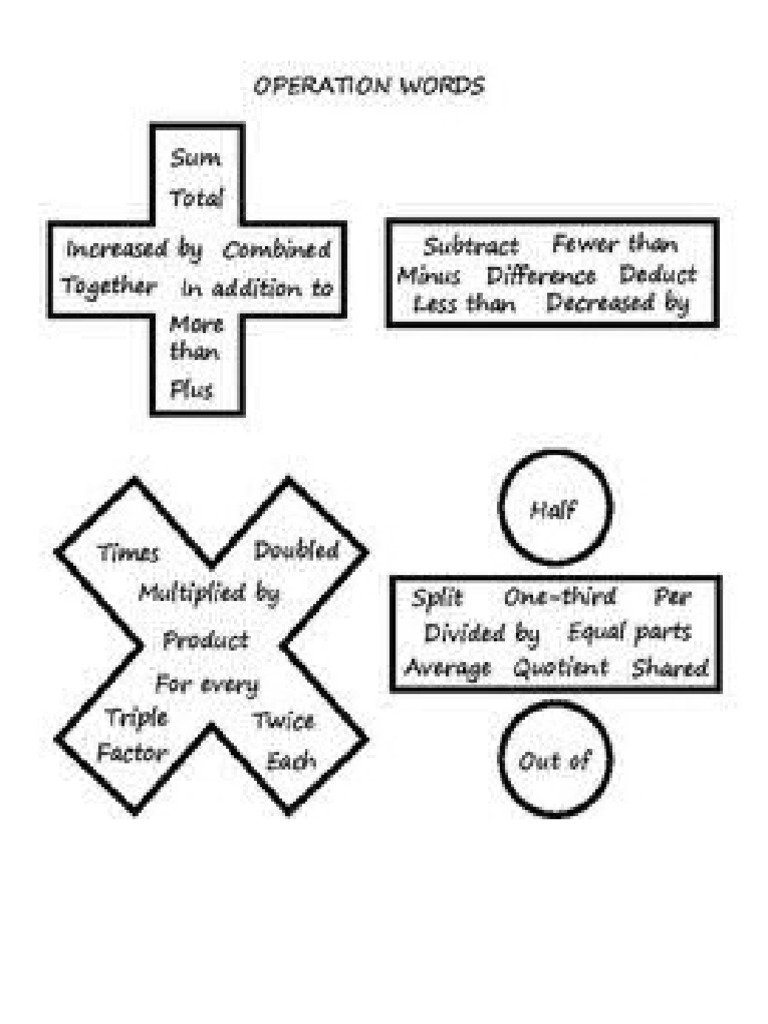 operation words | PDF