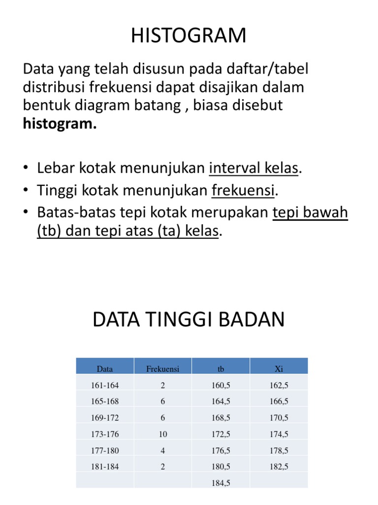 Fungsi dan Contoh Histogram Data | PDF | Metode & Bahan Ajar | Komputer