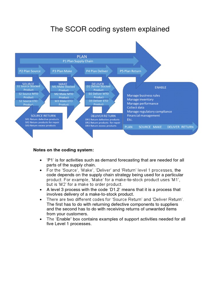 The Scor Coding System Explained | PDF | Computers