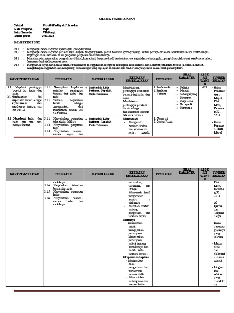 Silabus Fikih Kenni | PDF