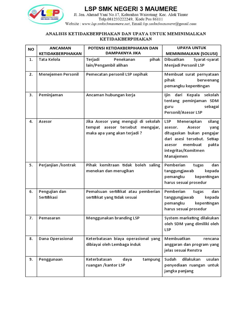 Analis Potensi Ketidakberpihakan LSP | PDF