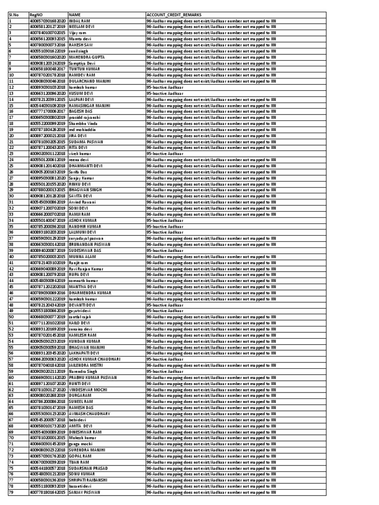 SL - No Regno Name Account - Credit - Remarks | PDF | Government Of India