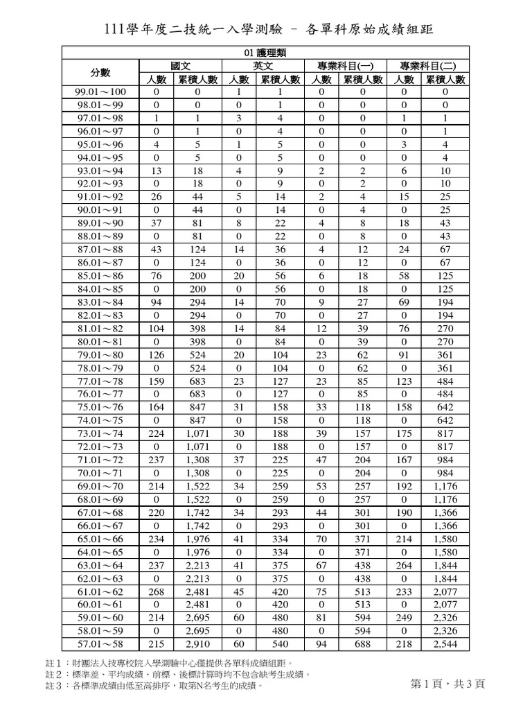 111 2y Grade 01 | PDF