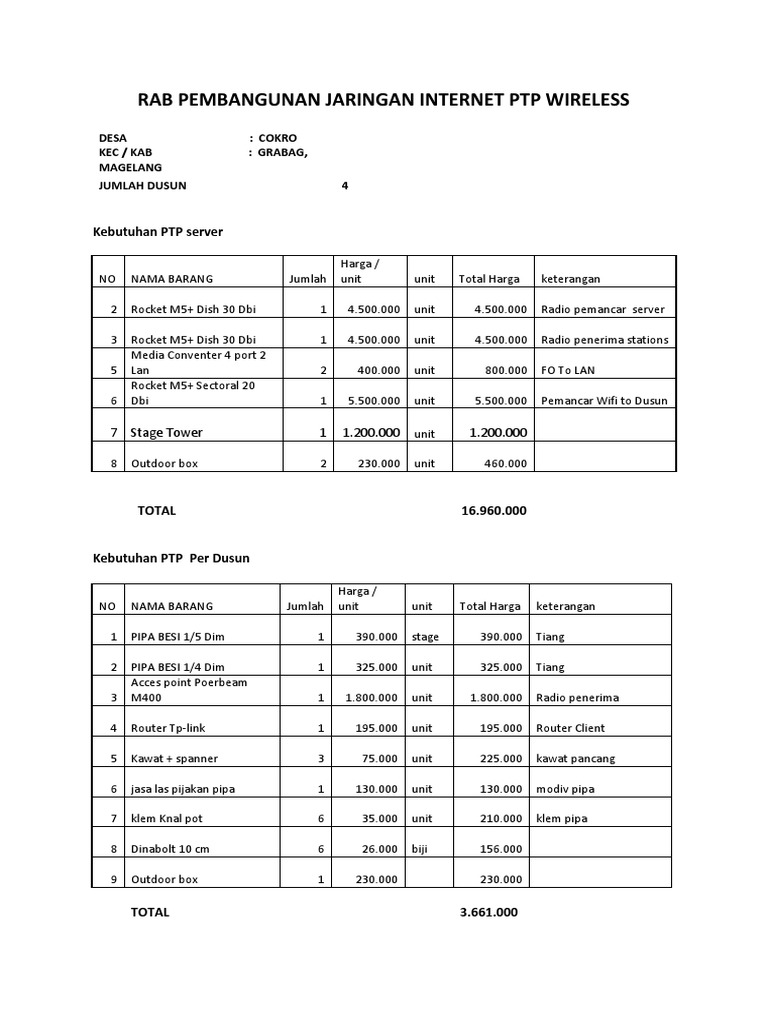 RAB Jaringan Internet PTP Desa Cokro | PDF