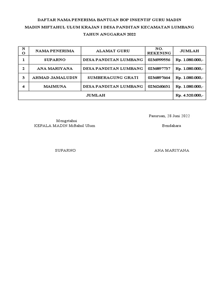 Daftar Nama Penerima Bantuan Bop Insentif Guru Madin | PDF
