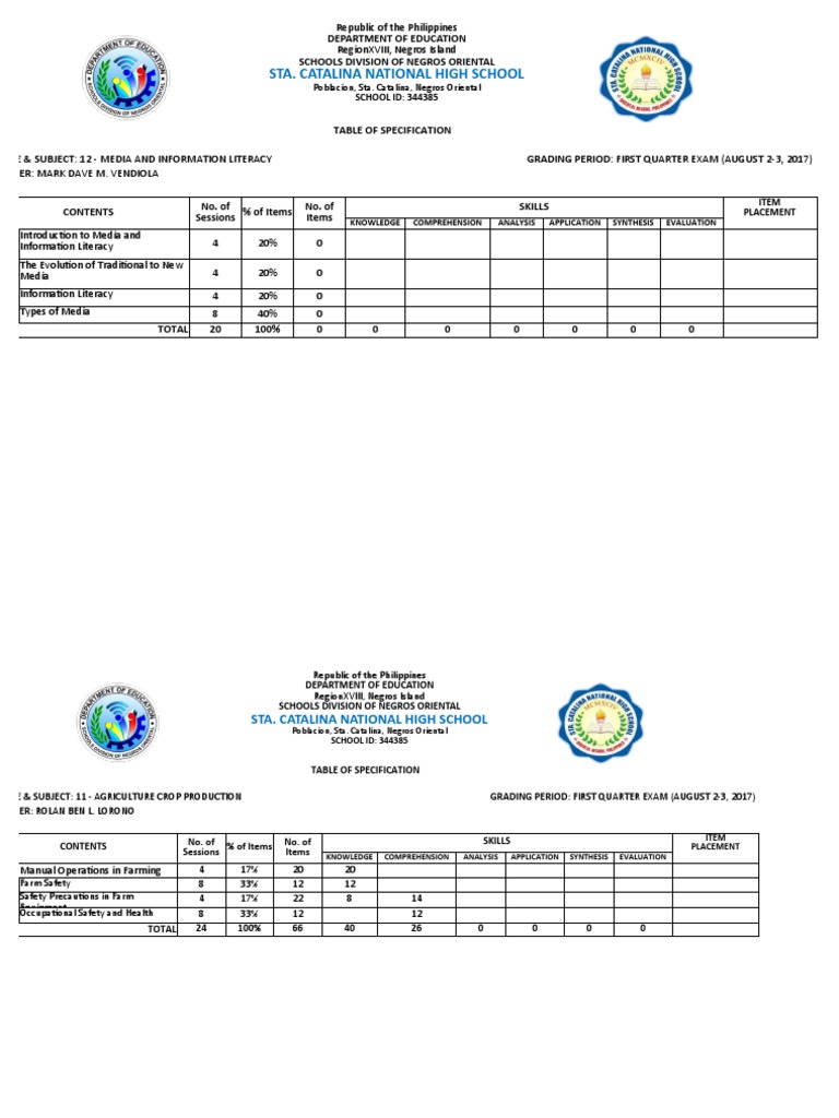 Table of Specifications for Exams | PDF | Test (Assessment)