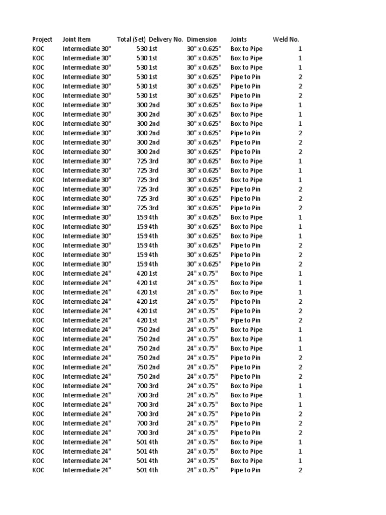 KOC Intermediate Joint Delivery Details | PDF | Pipe (Fluid Conveyance ...