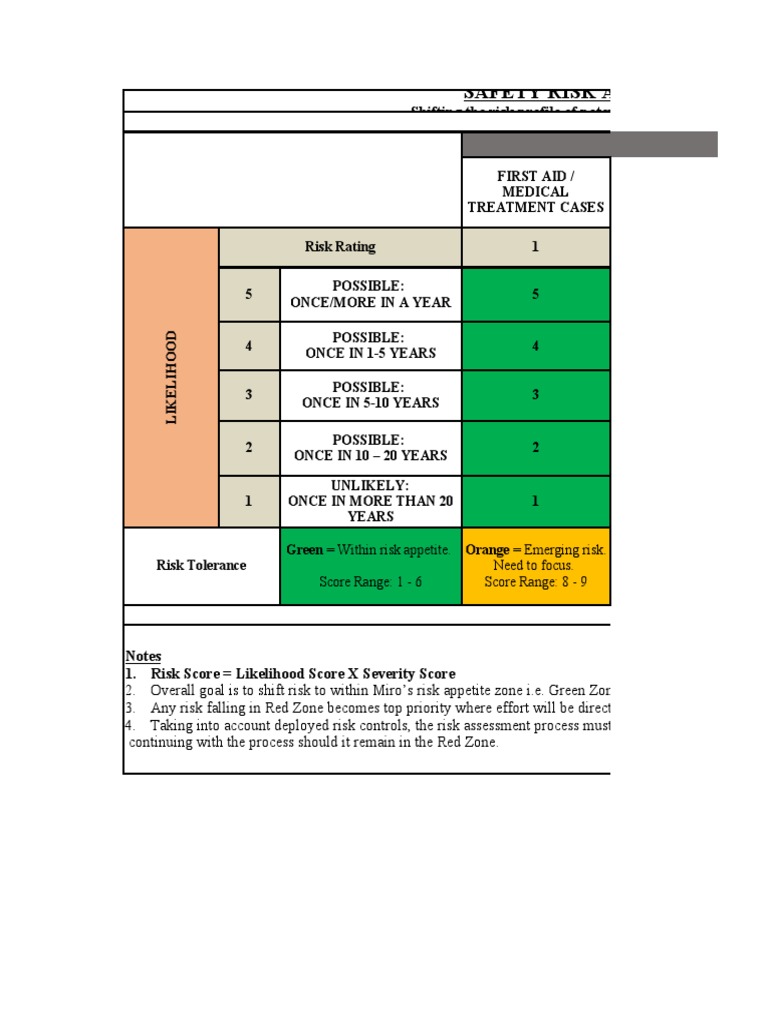 Workshop Safety Risk Assessment Report | PDF | Risk | Risk Assessment