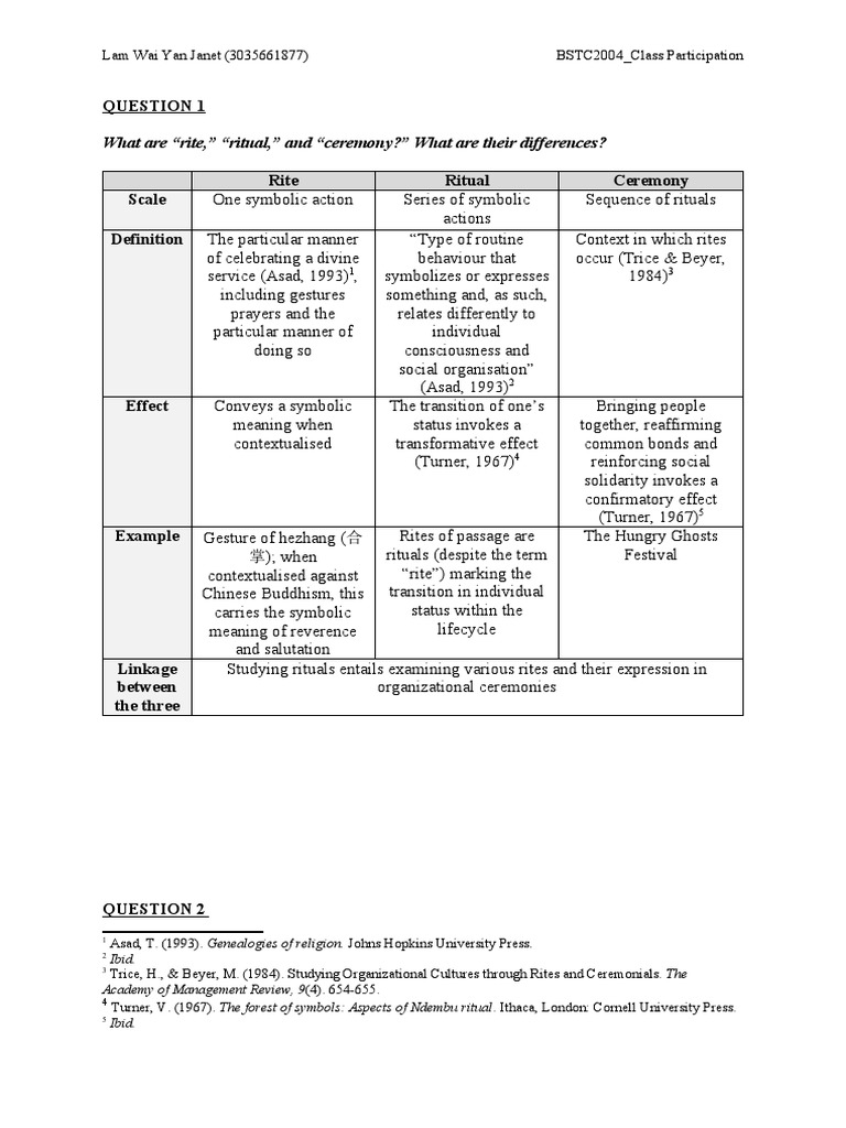 Lam Wai Yan Janet - BSTC2004 - Class Participation | PDF | Rituals | Émile Durkheim