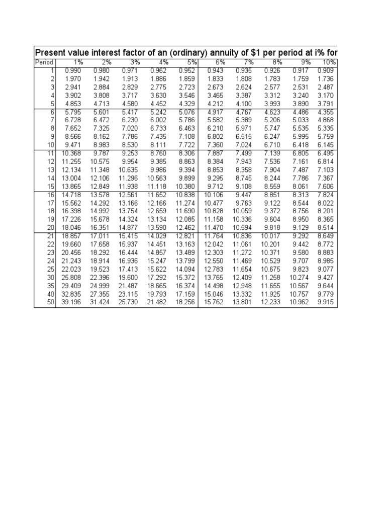 Annuity Present Value Factor Table | PDF