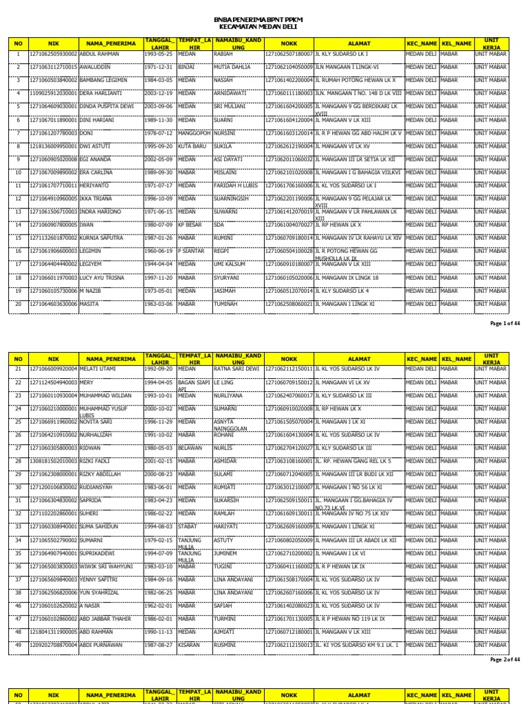 Bnba BPNT PPKM Mabar | PDF
