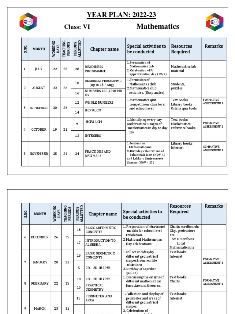 Class 6 Maths Year Plan 2022-23 | PDF | Geometry | Mathematics