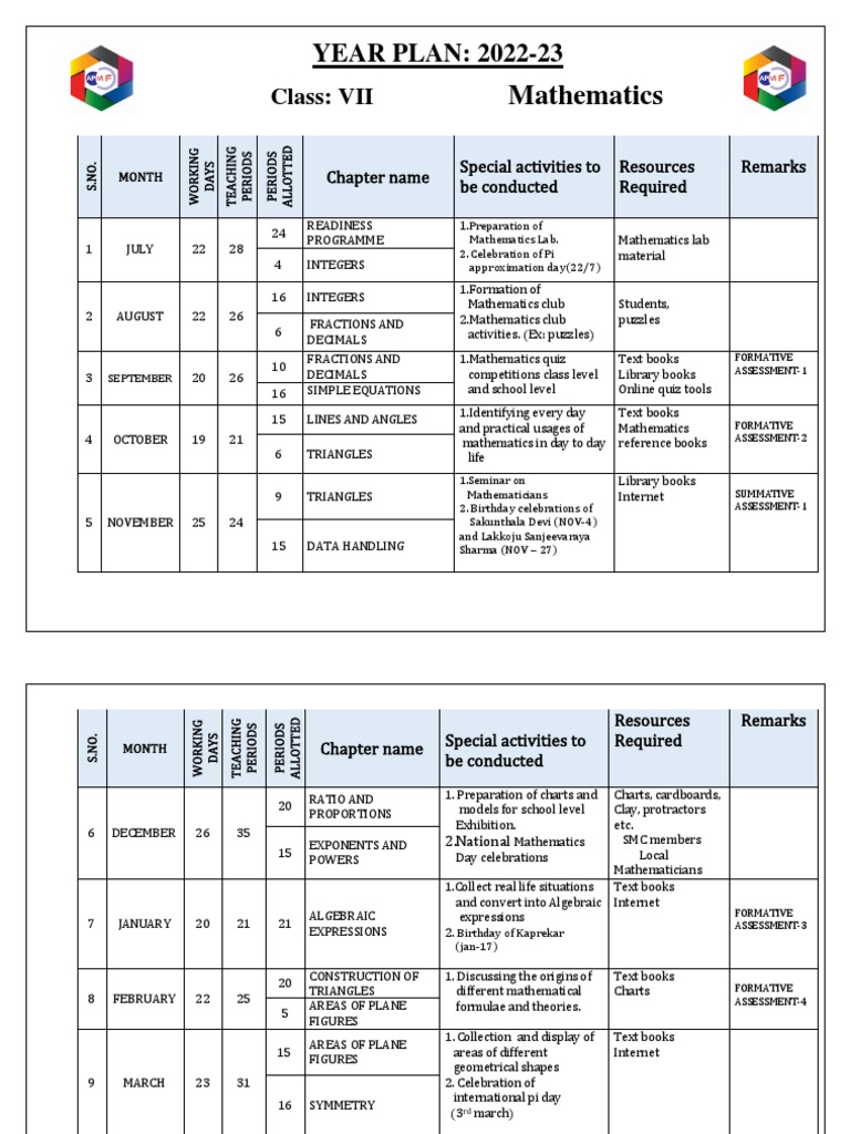7TH Year Plan and Lesson Plan | Download Free PDF | Numbers ...
