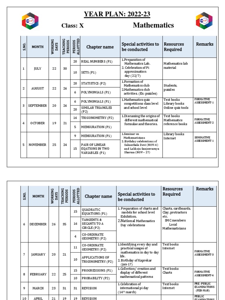 10th YEAR PLAN AND LESSON PLAN BY TULASI MADAM | PDF | Numbers ...