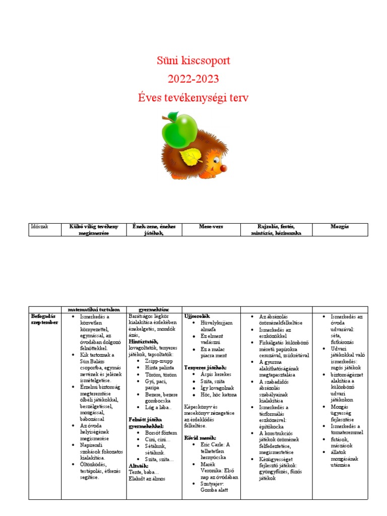 Éves Tevékenységi Terv Kiscsoporrt 2022-2023 | PDF