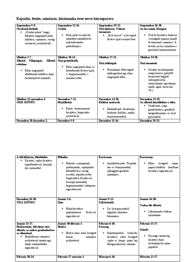 Vizu Kiscsoport | PDF