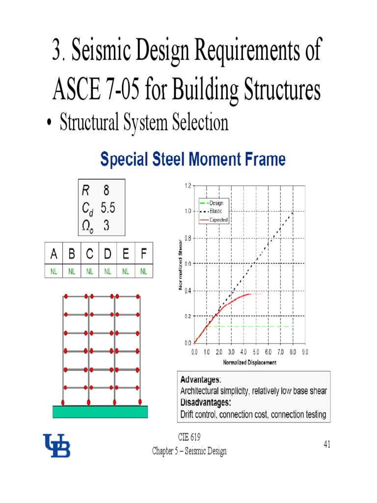 Seismic Design Requirements of ASCE 7-05 For Building Structures ASCE 7 ...