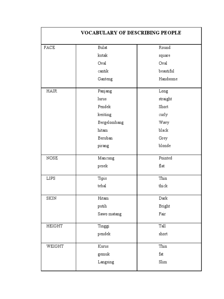 Vocabulary of Describing People | PDF
