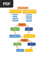Mapa Conceptual - Skinner | PDF