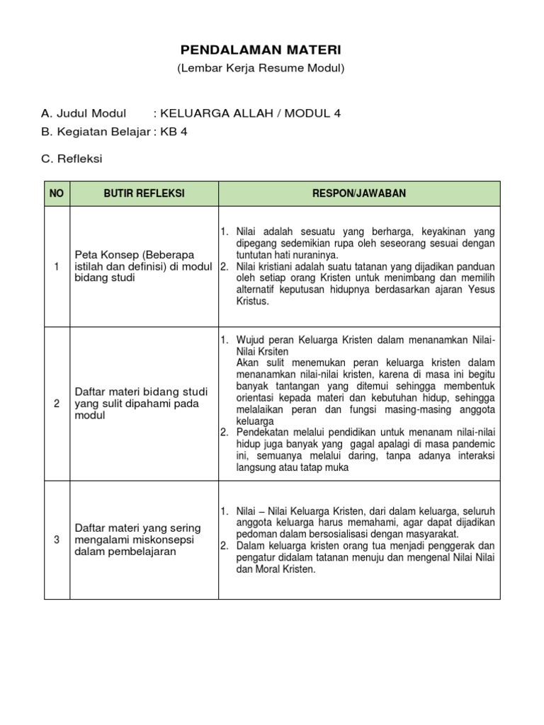 Modul 4 KB 4 - Resume | PDF