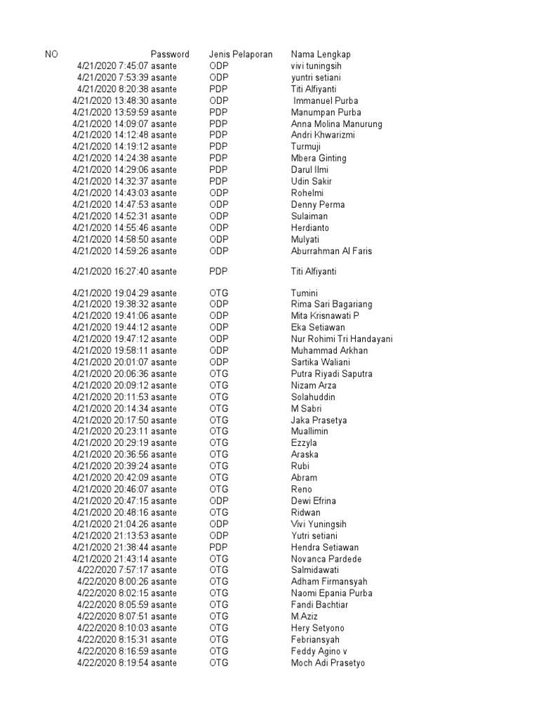 April Form PDP, Odp, Otg Dan Odr (Responses) | PDF