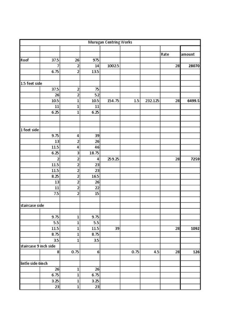 Murugan Centring Works Rate Sheet | PDF