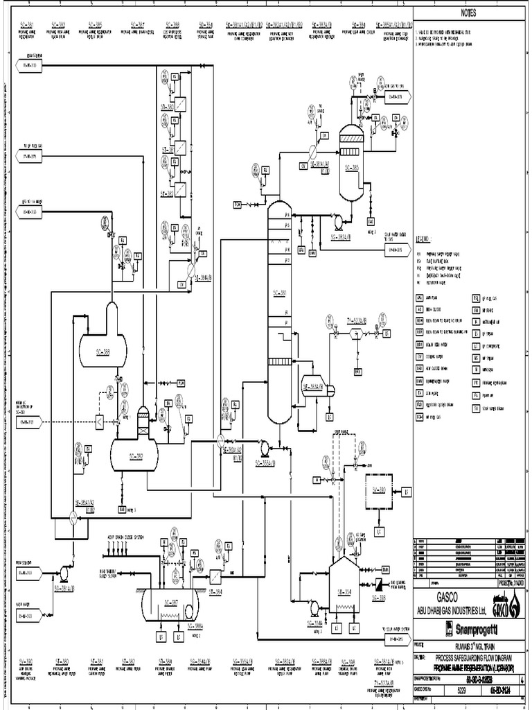 5229-05-Bd-3124 Process Safeguarding Flow Diagram - Propane Amine ...