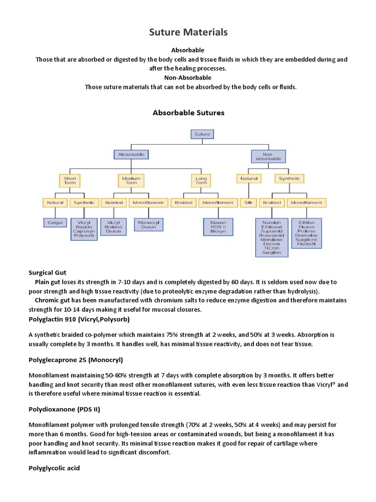 Suture Materials: Absorbable Sutures | PDF | Surgical Suture | Materials