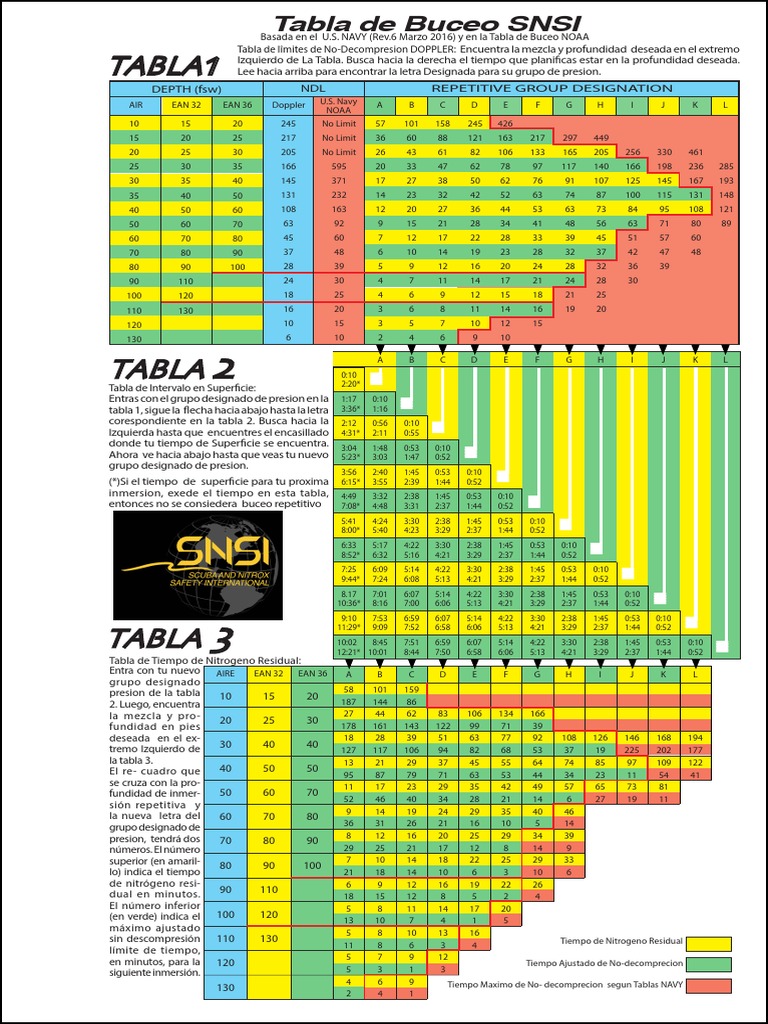 Ma-160624 BP Owd Snsi Table Spa | PDF | Buceo bajo el agua | Sustancias ...