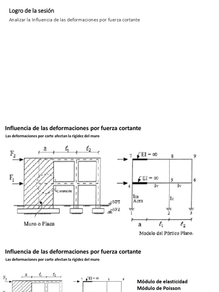 Análisis estructural de un pórtico con deformaciones por corte considerando rigidez de torsión ...