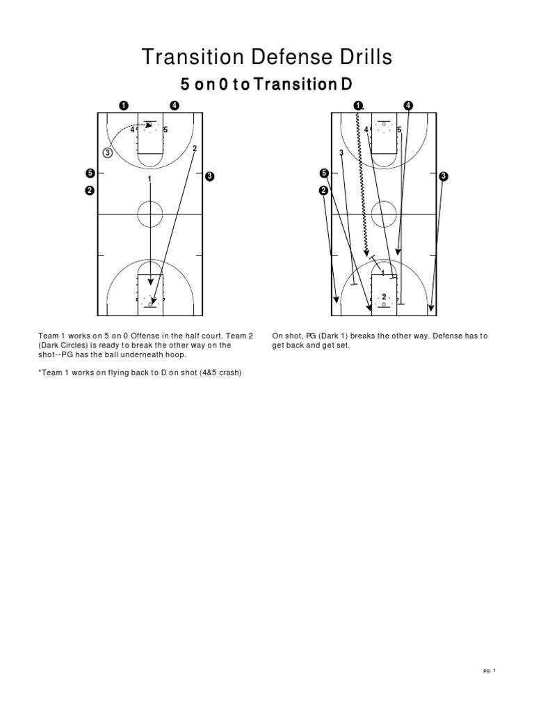 Transition Defense Drills Pdf Ball Games Sports