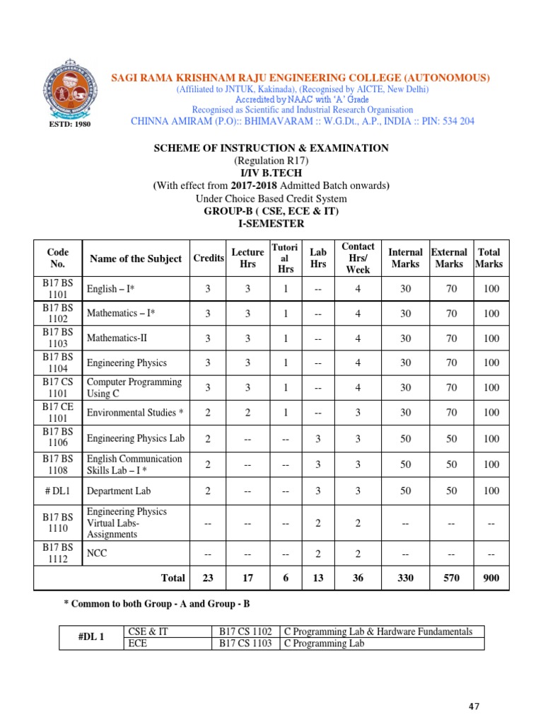 Btech Ece r17 Syllabus | PDF | Pointer (Computer Programming) | C ...