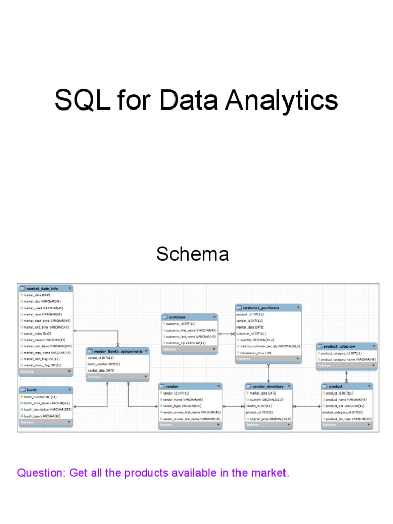 SQL Masterclass | PDF | Sql | Databases