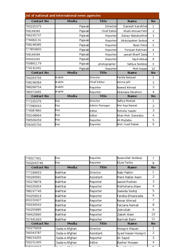 English Media List | PDF