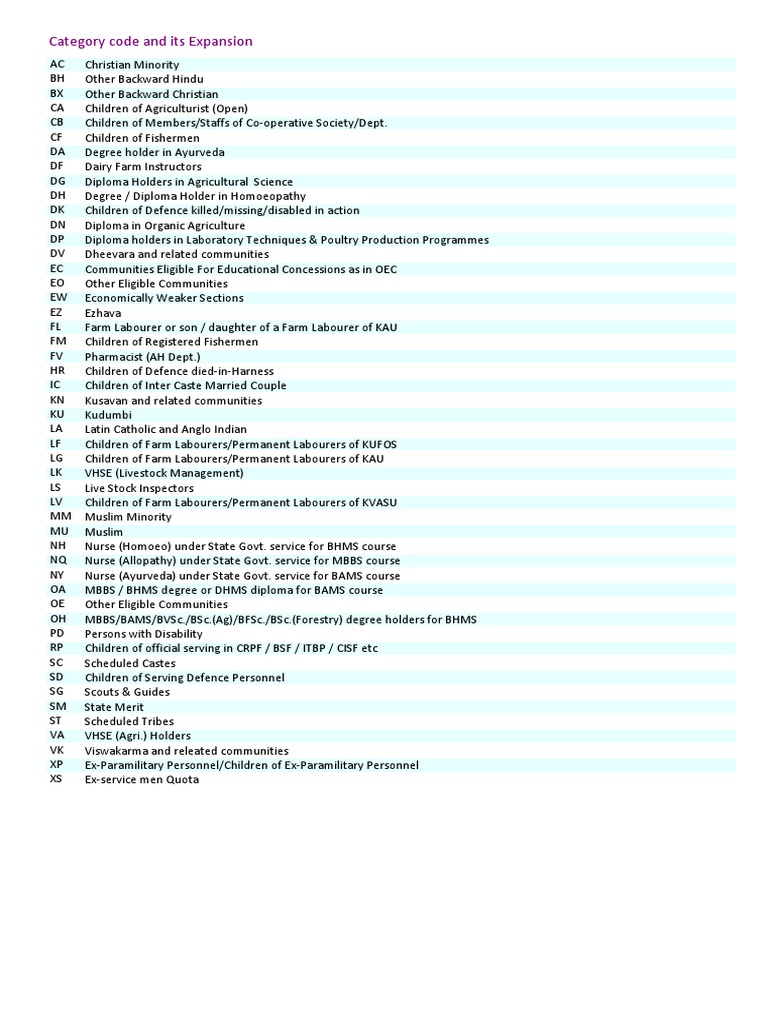 Category Code and Its Expansion | PDF | Wellness