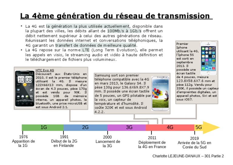 Évolution et avantages de la 4G | PDF | 4G | Android (Système d ...