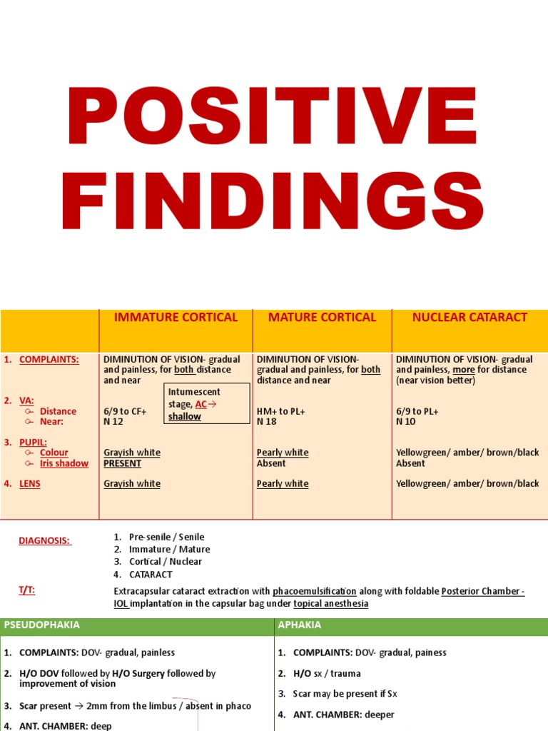 Positive Findings | PDF | Surgery | Vision