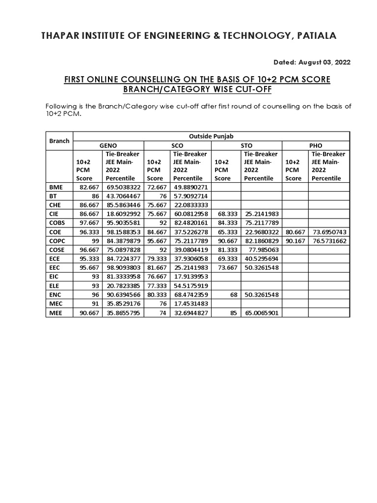 Thapar Institute of Engineering & Technology, Patiala | PDF | Payments
