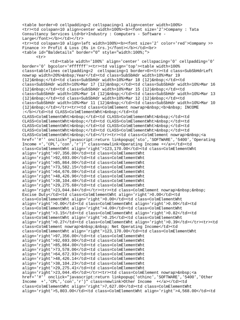 Profit&Loss TCS | PDF | Income Statement | Expense
