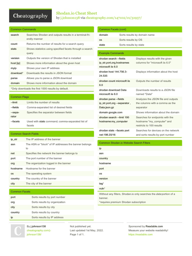 Shodan - Io Cheat Sheet: by Via | PDF | Json | Software Engineering Shodan - Io Cheat Sheet: by Via | PDF | Json | Software Engineering