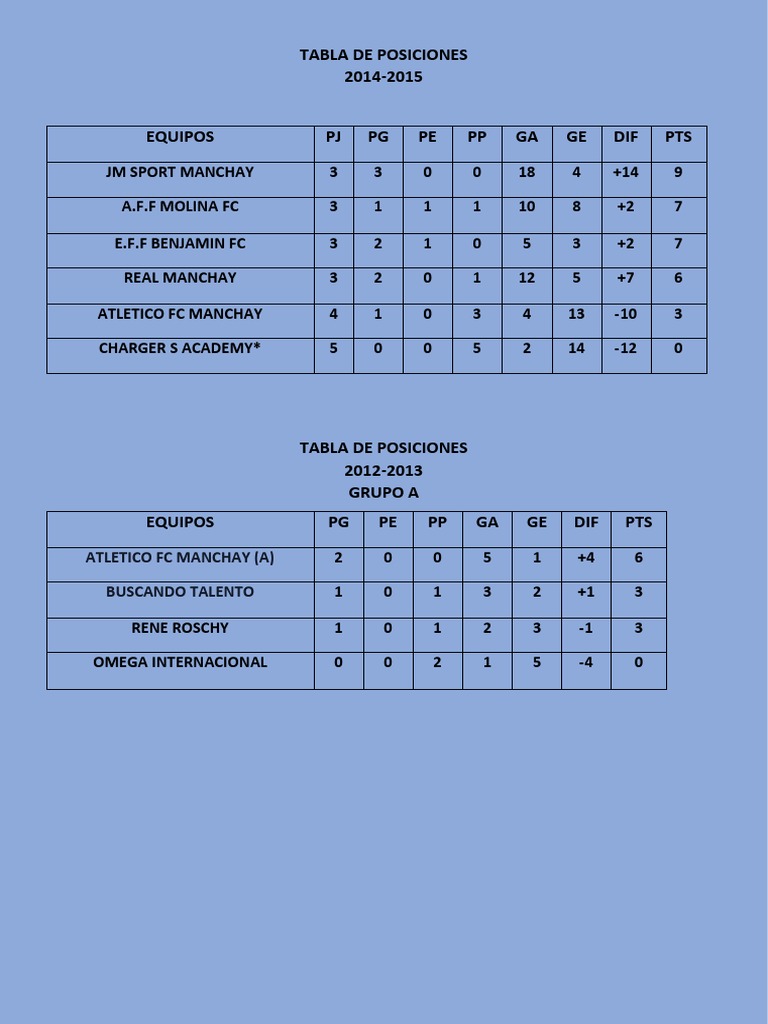 Tablas Actualizada | PDF | Asociación de Futbol