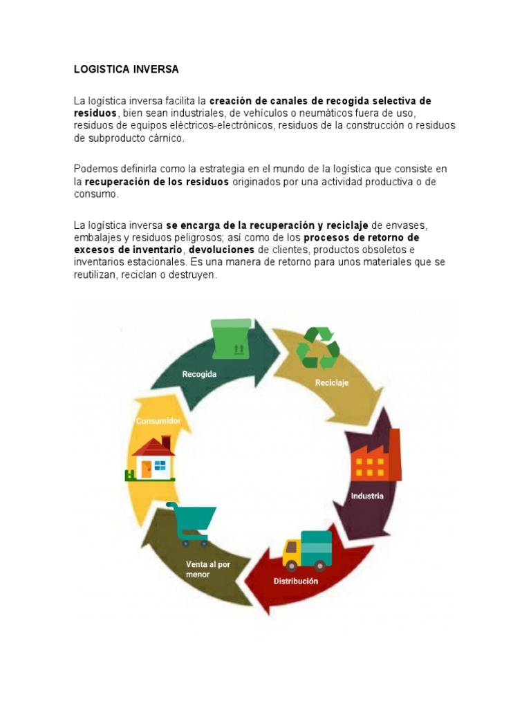 Investigación de Logística Inversa | PDF
