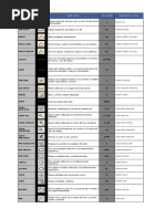 Iconos y Comandos de Autocad | PDF | Objetos geométricos | Formas ...