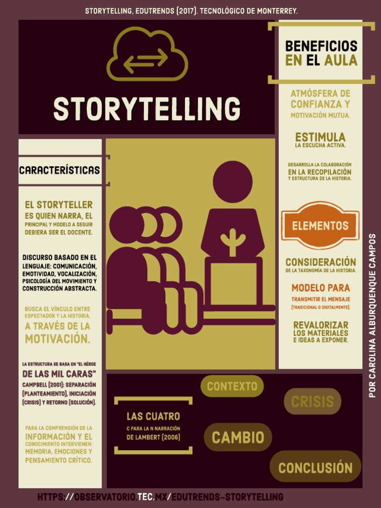 Storytelling | PDF