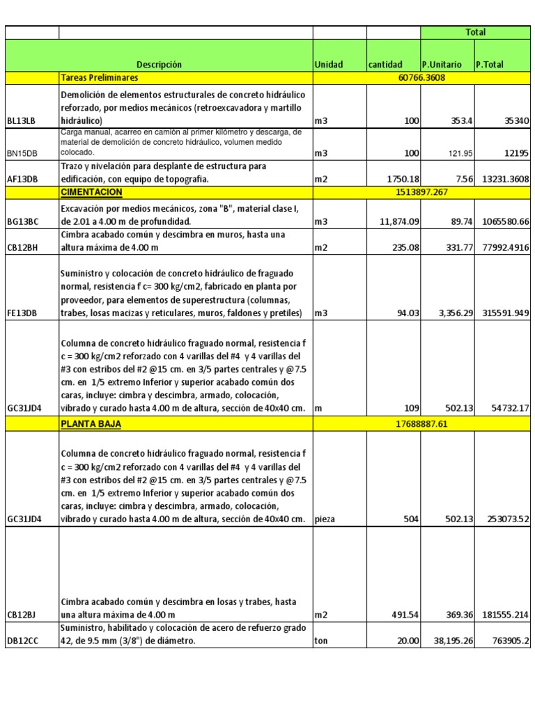 Precios Unitarios Ejemplo de Excel | PDF | Hormigón | Ingeniero civil