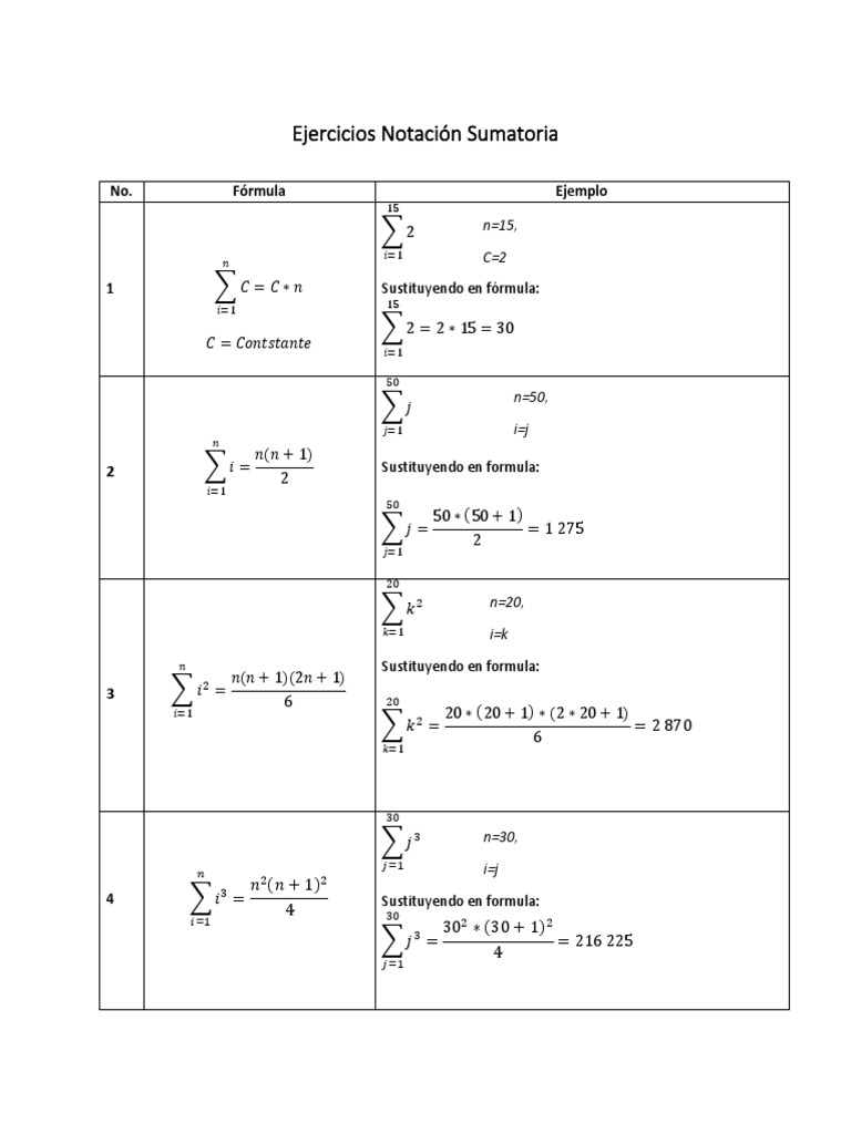 Ejercicios Notación Sumatoria | PDF | Multiplicación | Conceptos ...